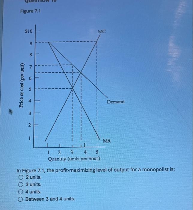 Solved In Figure 7.1, the profit-maximizing level of output | Chegg.com