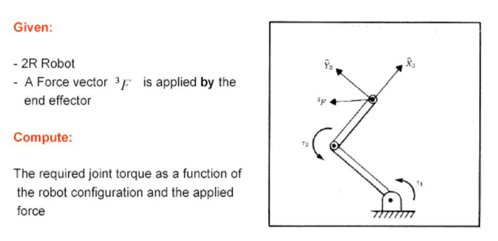 Solved Given: Y - 2R Robot A Force vector 3F end effector | Chegg.com