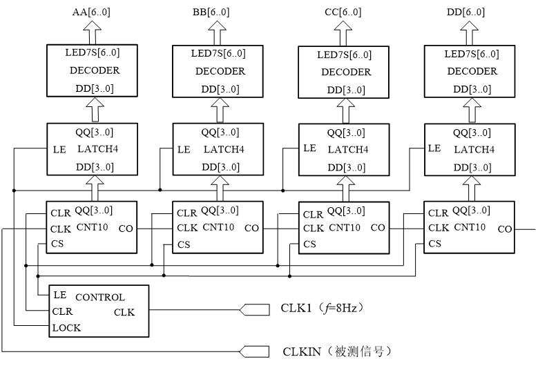 Solved this is a top level block diagram.. Design a | Chegg.com