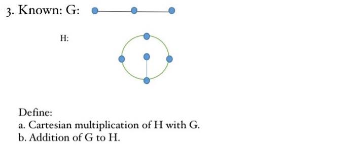 Solved Theory Graphplease Help Me Solve The Problem A And B 7287