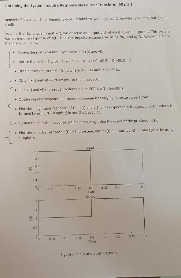 Solved • Obtaining the System Impulse Response via Fourier | Chegg.com