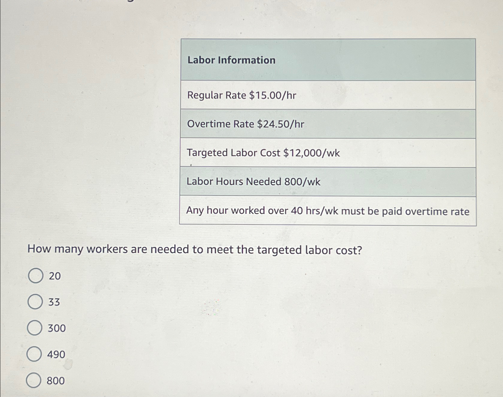 Solved Labor InformationRegular Rate $15.00hrOvertime Rate | Chegg.com