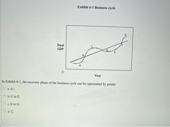 Solved Exhibit 6-1 Business cycle In Exhibit 6-1, the | Chegg.com Solved Exhibit 6-1 Business cycle In Exhibit 6-1, the | Chegg.com