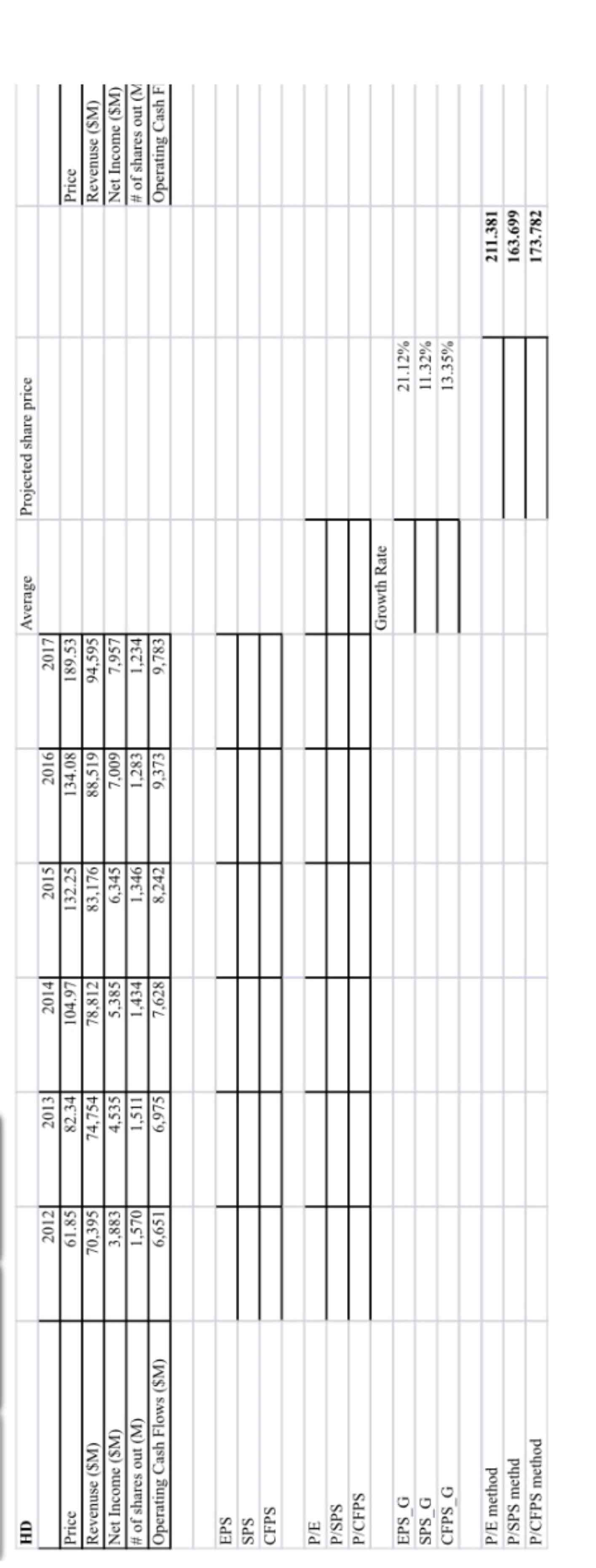 Solved Need to use excel formulas, please show formulas used | Chegg.com Solved Need to use excel formulas, please show formulas used | Chegg.com