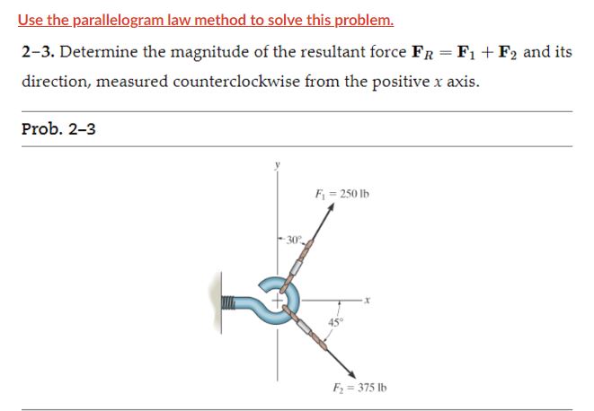 Solved Use the parallelogram law method to solve this | Chegg.com
