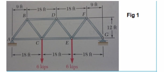 Solved 1. Refer to fig 1. Determine the axial extensions or | Chegg.com