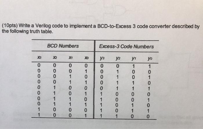 Solved (10pts) Write a Verilog code to implement a | Chegg.com