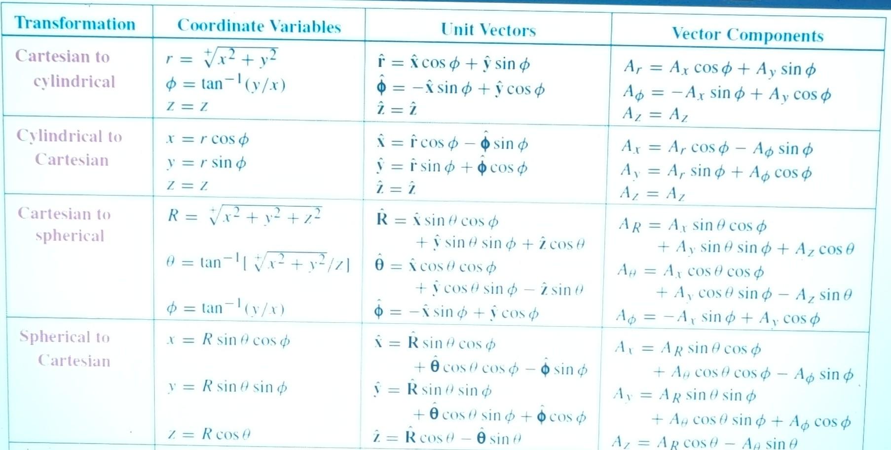 Solved \begin{tabular}{|c|c|c|c|} \hline Transformation & | Chegg.com