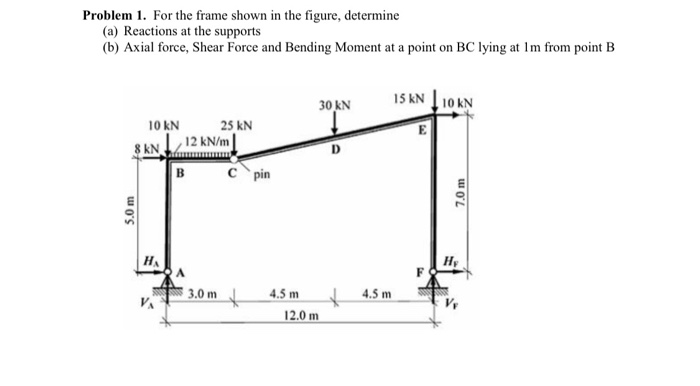 Solved Problem 1. For the frame shown in the figure, | Chegg.com