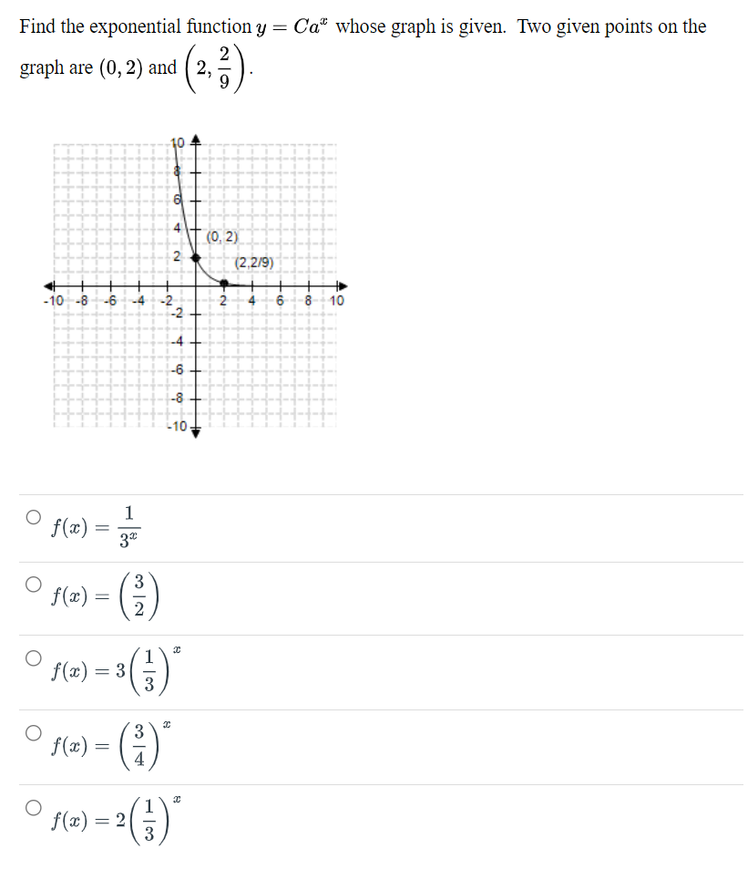 Solved Find the exponential function y=Cax ﻿whose graph is | Chegg.com