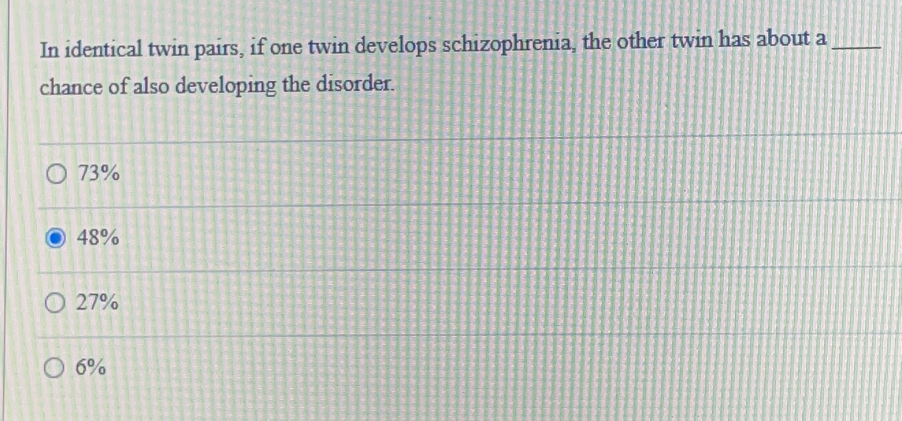 Solved In identical twin pairs, if one twin develops | Chegg.com