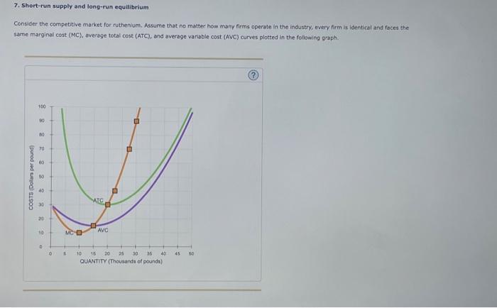 Solved 7. Short-run supply and long-run equilibrium Consider | Chegg.com