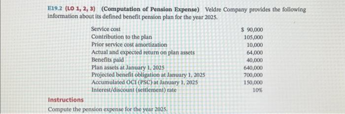 Solved E19.2 (LO 1, 2, 3) (Computation of Pension Expense) | Chegg.com
