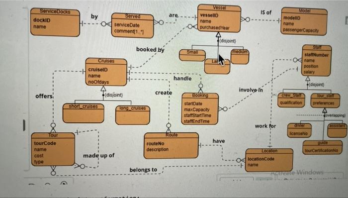 Solved please do a logical transformation for this | Chegg.com