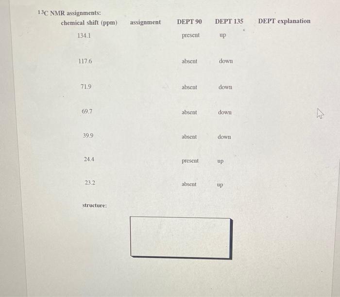 Solved 13C NMR assignments: chemical shift (ppm 1341 | Chegg.com
