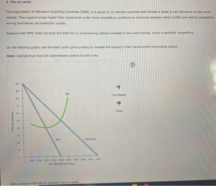Solved 4. The oil cartel The Organization of Petroleum | Chegg.com