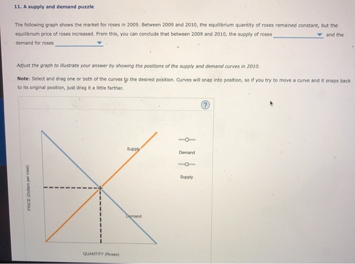 Solved 11. A supply and demand puzzle The following graph | Chegg.com