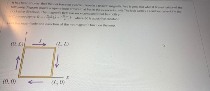 It has been shown that the net force on a current | Chegg.com