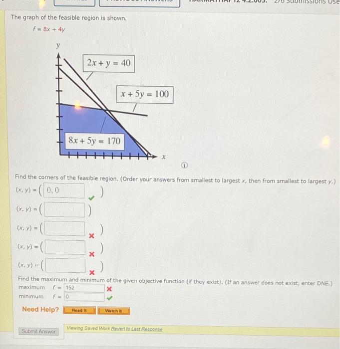 Solved se The graph of the feasible region is shown. f = 8x | Chegg.com