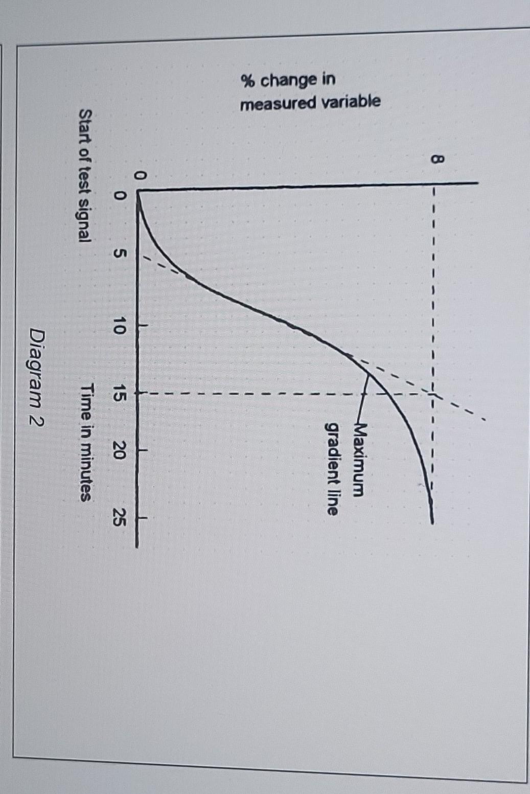Solved a) With reference to diagram 1 , use reduction | Chegg.com