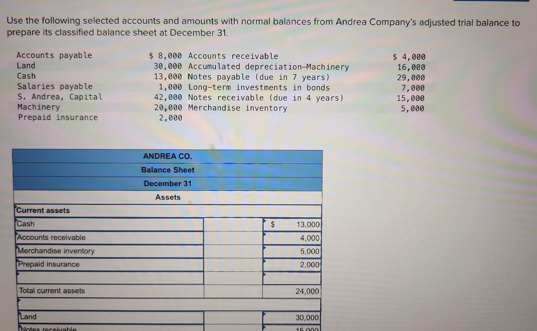 Solved Use the following selected accounts and amounts with | Chegg.com