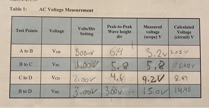 Solved Table 1: AC Voltage Measurement Test Points Voltage | Chegg.com