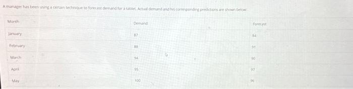 Solved A manager has been using a certain technique to | Chegg.com