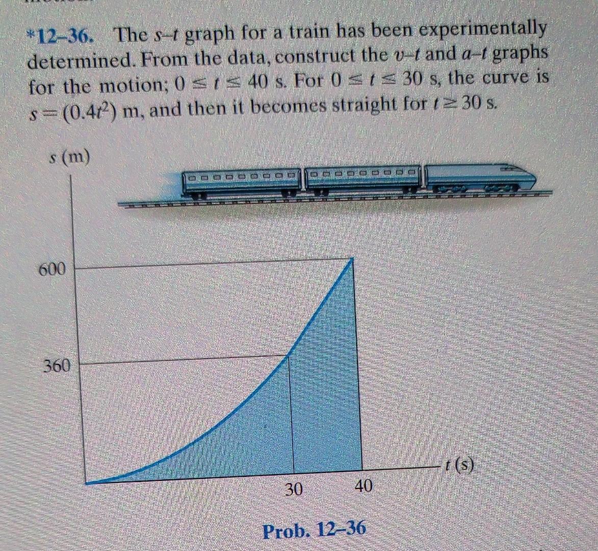 Solved *12-36. The s−t graph for a train has been | Chegg.com
