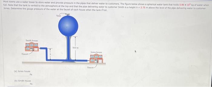 Solved Most tawns tse a Water tower to stere water and | Chegg.com