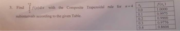 Solved 3. Find ∫0e+f(x)dx with the Composite Trapezoidal | Chegg.com