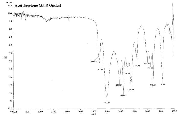 Solved 107.0 105. Acetylacetone (ATR Optics) 100 95 90 85 80 | Chegg.com