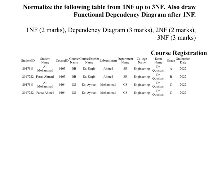Solved Normalize the following table from 1NF up to 3NF. | Chegg.com