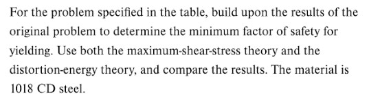 Solved For the problem specified in the table, build upon | Chegg.com