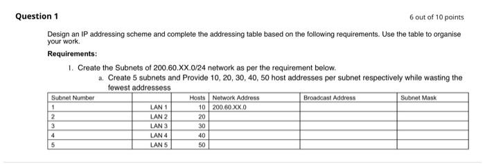 Design An Ip Addressing Scheme And Complete The 