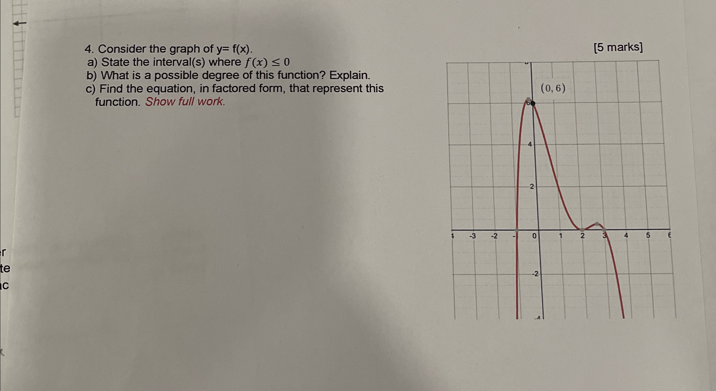 Solved Consider the graph of y=f(x).a) ﻿State the | Chegg.com