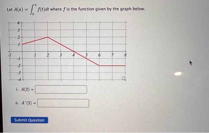Solved Let A(x)=∫0xf(t)dt where f is the function given by | Chegg.com