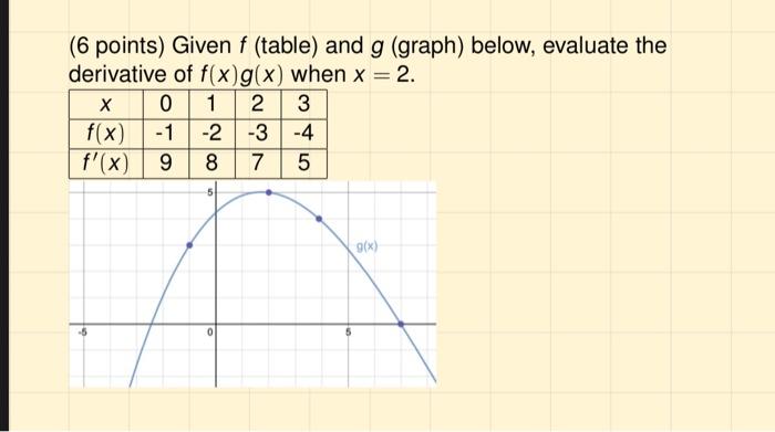 Solved ( 6 points) Given f (table) and g (graph) below, | Chegg.com