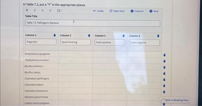 Solved In Table 7.2, put a " Y " in the appropriate | Chegg.com