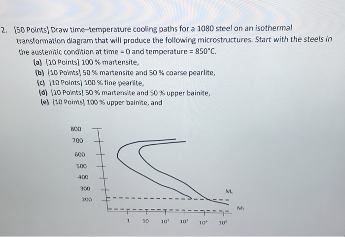 Solved 2 50 Points Draw Time Temperature Cooling Paths Chegg