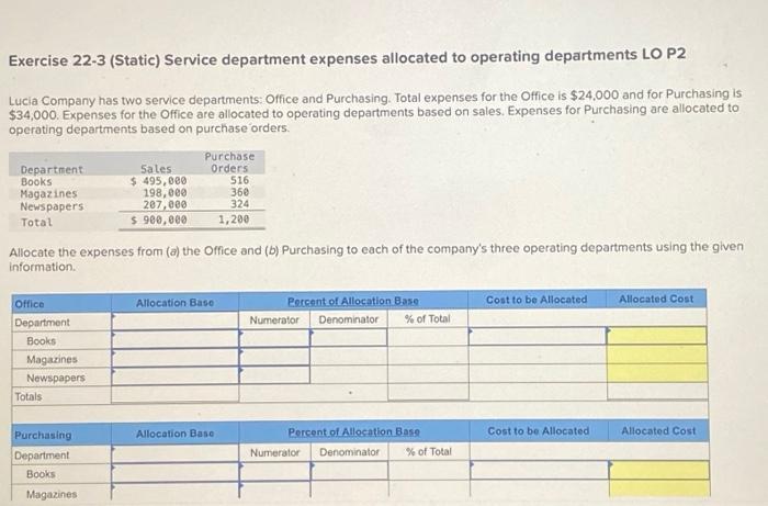 Solved Exercise 22-3 (Static) Service department expenses | Chegg.com