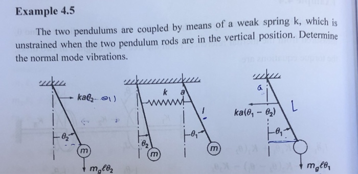 Solved Example 4.5 The two pendulums are coupled by means of | Chegg.com