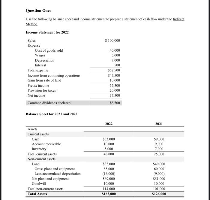 Solved Use the following balance sheet and income statement | Chegg.com