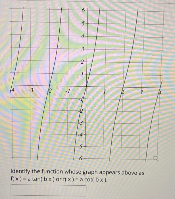 Solved Identify the function whose graph appears above as | Chegg.com