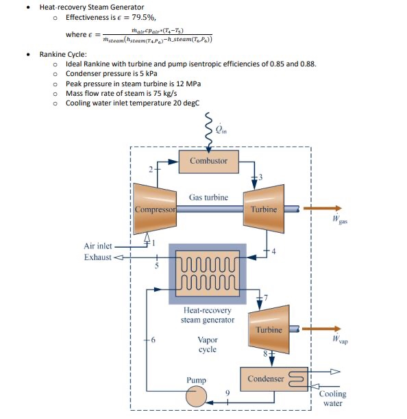 Find (a) the overall thermal efficiency of the | Chegg.com