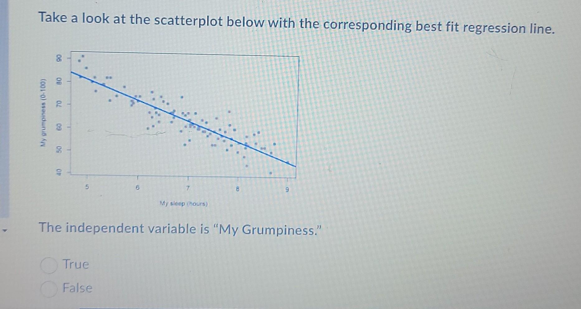 Solved Take a look at the scatterplot below with the | Chegg.com