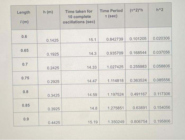 Solved \begin{tabular}{|c|c|c|c|c|c|} \hline | Chegg.com