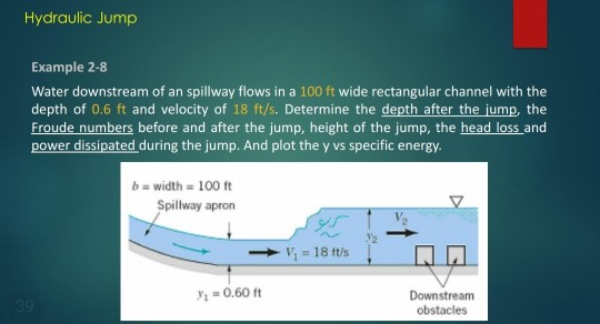 Solved Hydraulic Jump Example 2-8 Water downstream of an | Chegg.com