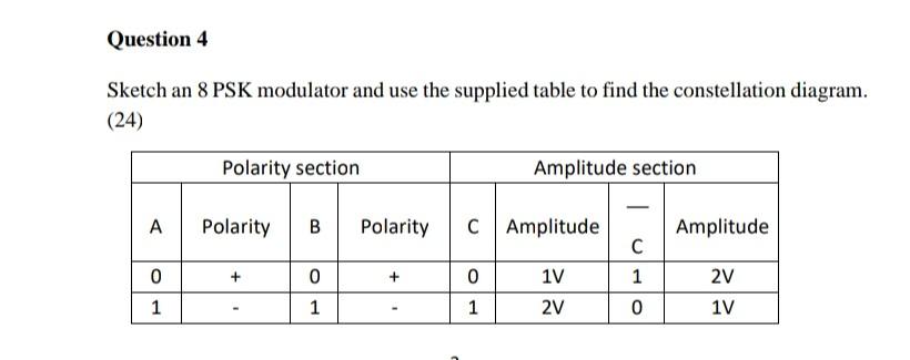 Solved Question 4 Sketch an 8 PSK modulator and use the | Chegg.com