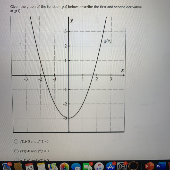 Solved Question 20 (4 points) The point x=4 on the following | Chegg.com