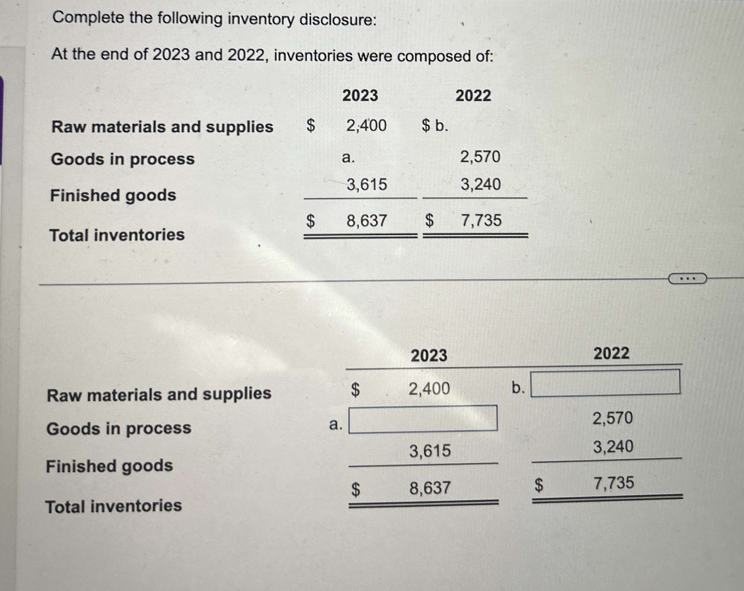 Solved Complete the following inventory disclosure:At the | Chegg.com